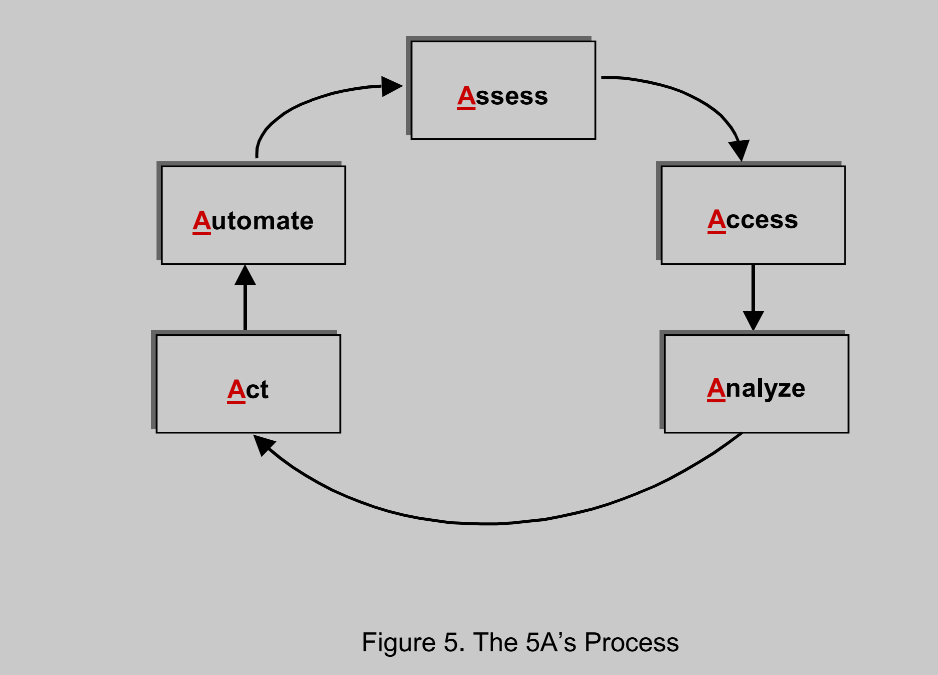 Introduction to Machine Learning and Data Mining - CS-INDEX